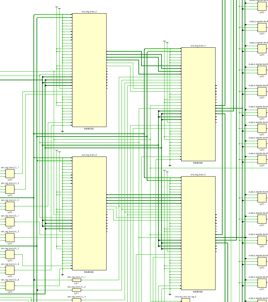 Cascade Block RAMs for Larger Memories