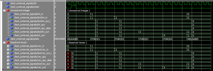 Comparison of ModelSim 'Signal Spies' and VHDL 'External Signals'