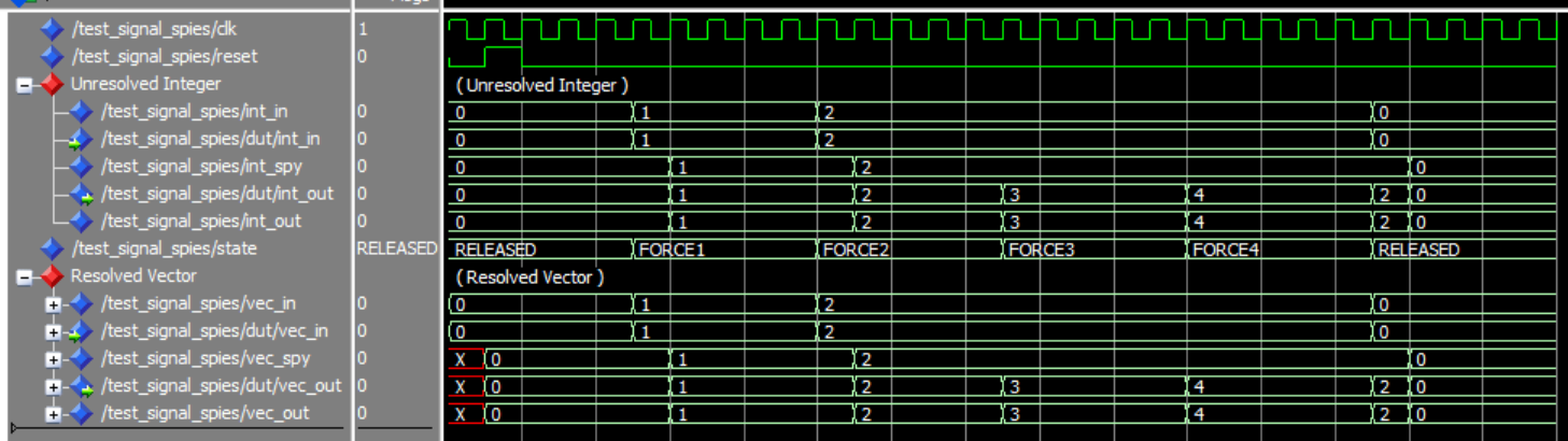 Comparison of ModelSim 'Signal Spies' and VHDL 'External Signals'