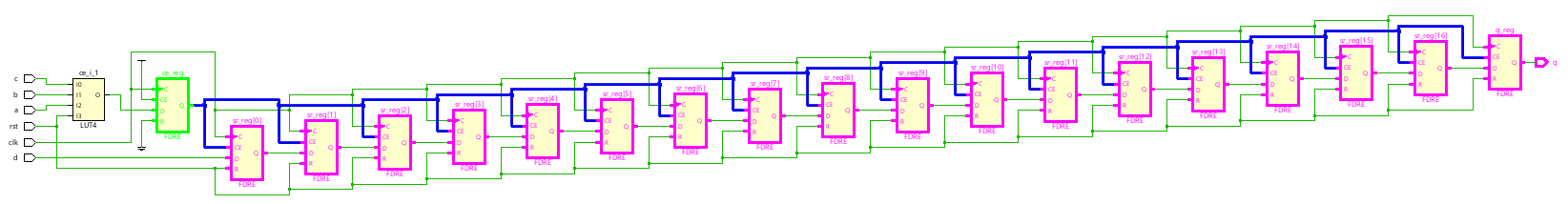 Taking Xilinx's Advice on Reducing Routing Congestion