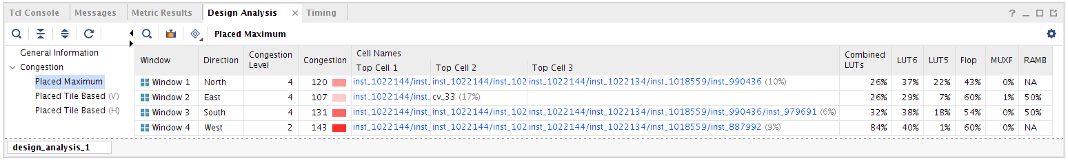 Taking Xilinx's Advice on Reducing Routing Congestion