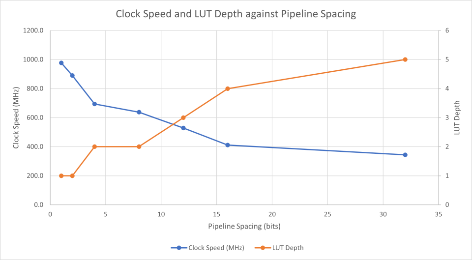 Working With AXI Streaming Data